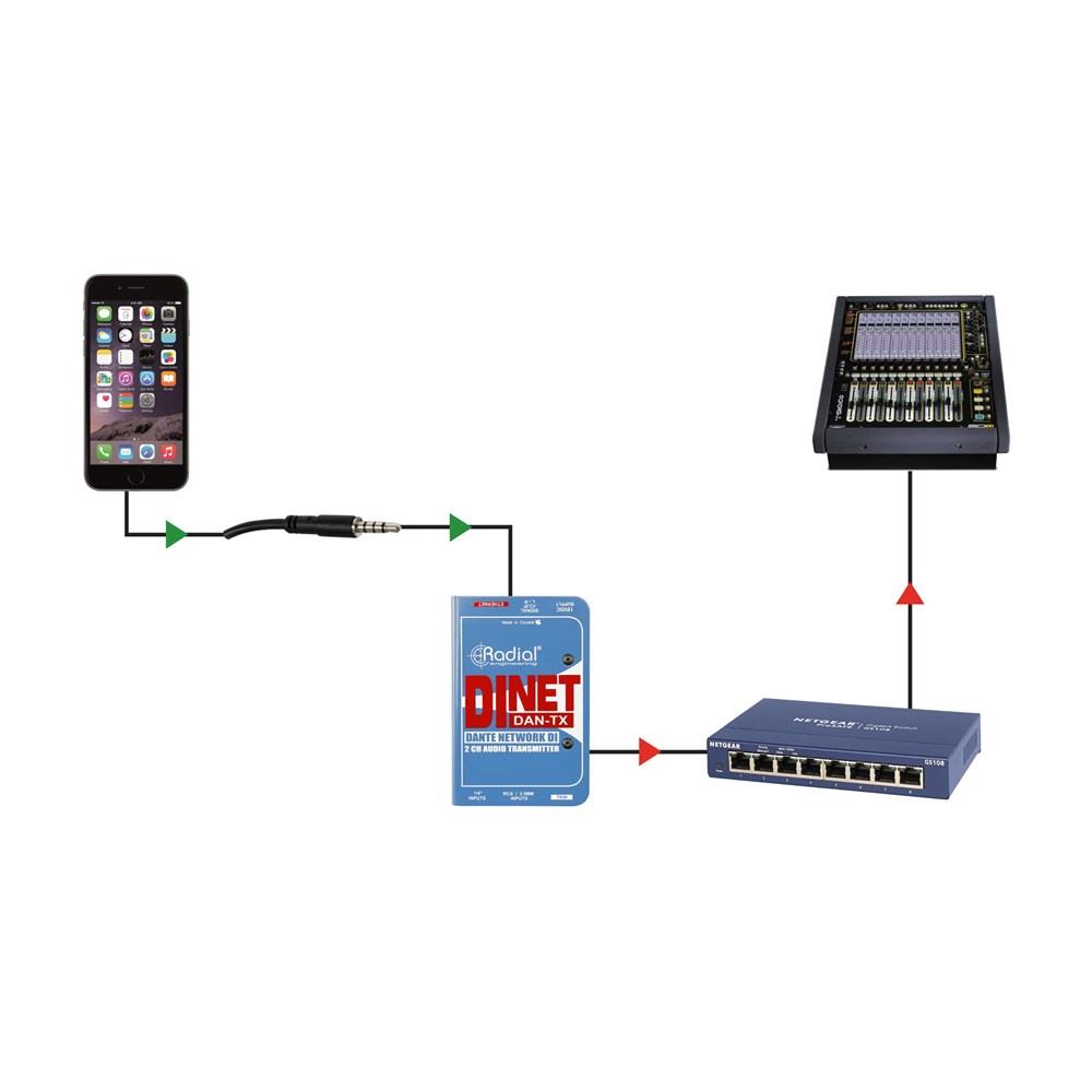 DiNet Dan-TX. Dante network transmi - Amber Technology New Zealand